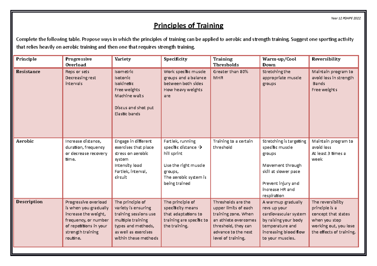 Principles of Training Worksheet 2022 - Year 12 PDHPE 2022 Principles ...