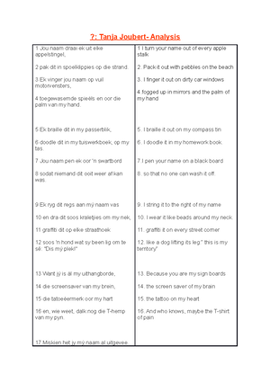 Daarom- Ilna Stander - afrikaans - Daarom: Ilna Stander- Analysis 1 My ...