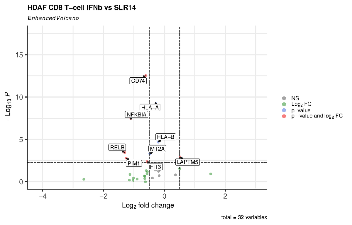 HDAF CD8 IFNb SLR14 - OB 602 - CD HLA−A NFKBIA HLA−B RELB MT2A PIM1 ...