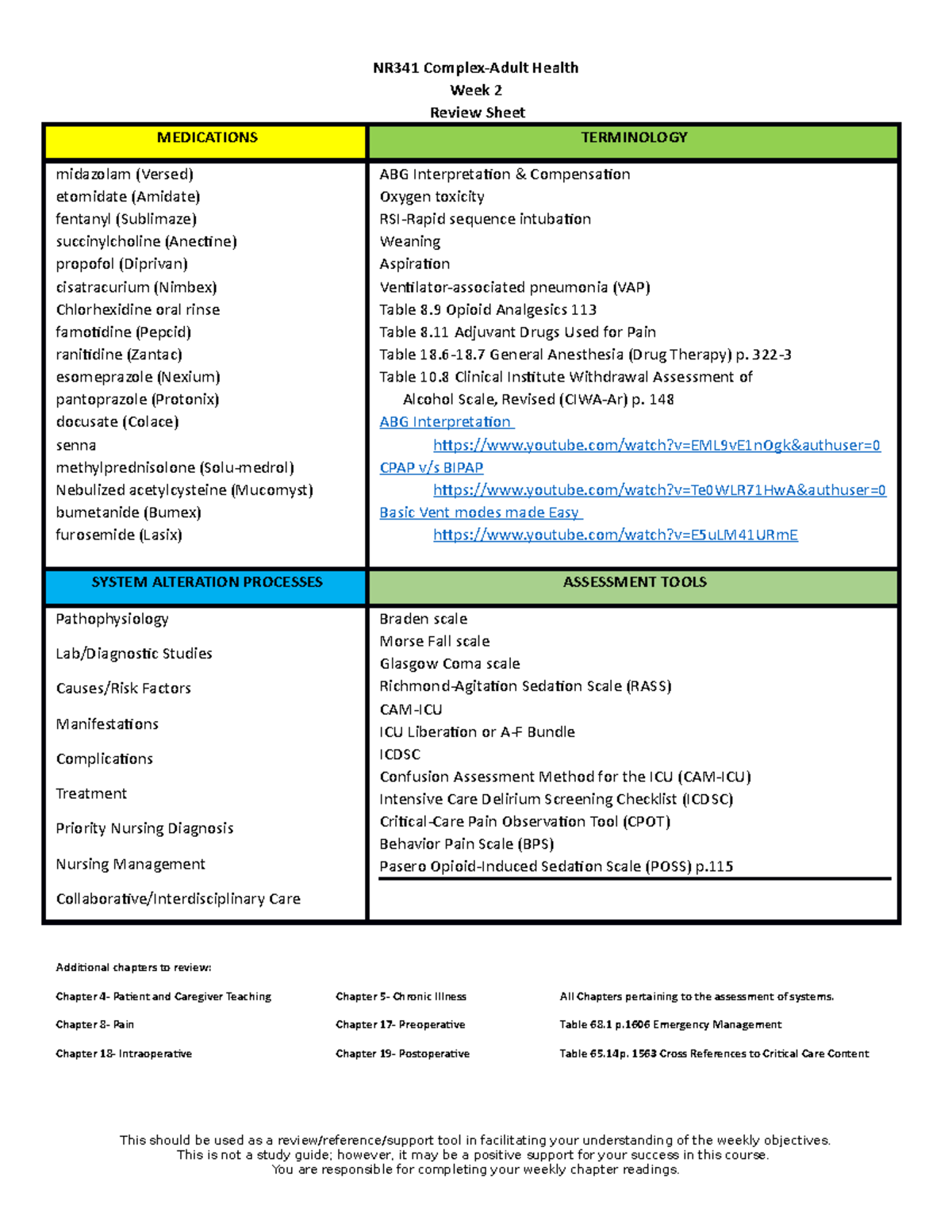 Week 2 Review Sheet - NR341 Complex-Adult Health Week 2 Review Sheet ...