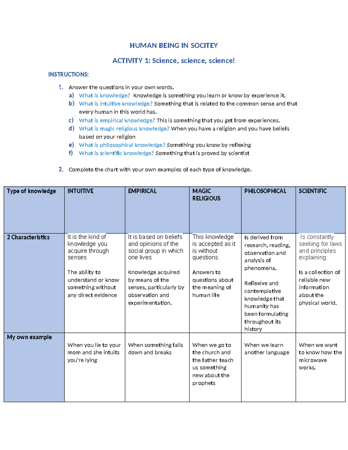 Activity 1 Types of knowledge - HUMAN BEING IN SOCITEY ACTIVITY 1 ...