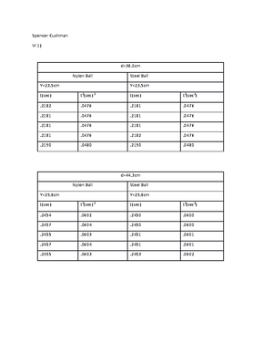 Phys lab 1 - First lab report for PHY 101 - General Physics 1 Rec - Lab ...