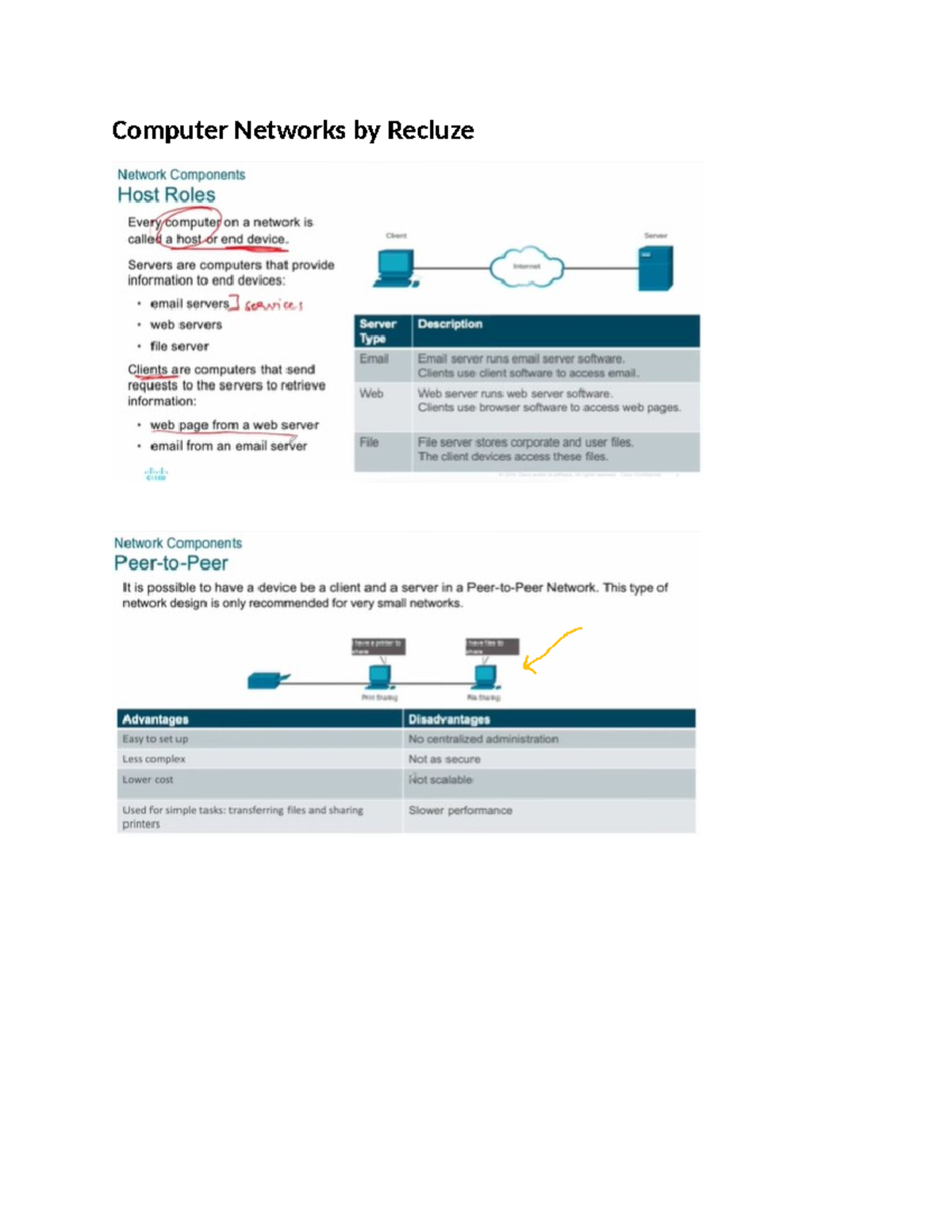 Cs610 Notes Computer Networks Recluze Network Components Host Roles On A Network Is Called A