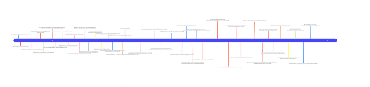 AP euro history period one timeline final version - 1450 1648 Johannes ...