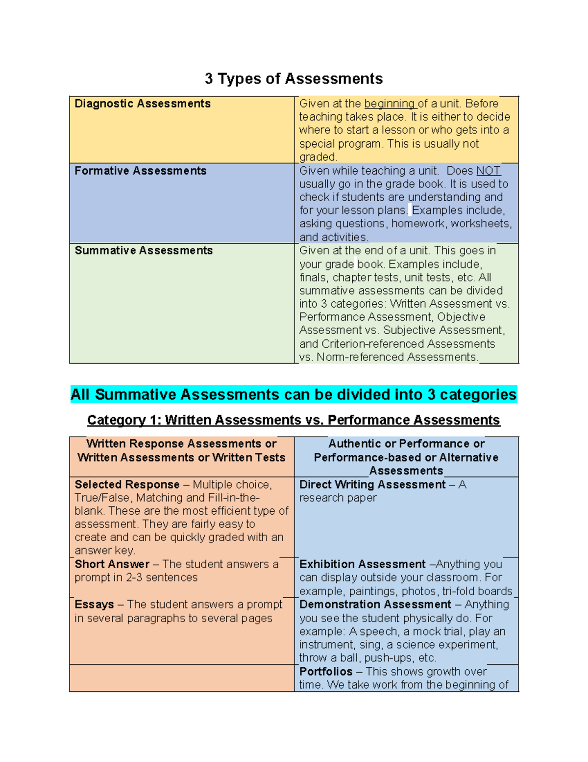 Assessments Chart - n/a - 3 Types of Assessments Diagnostic Assessments ...