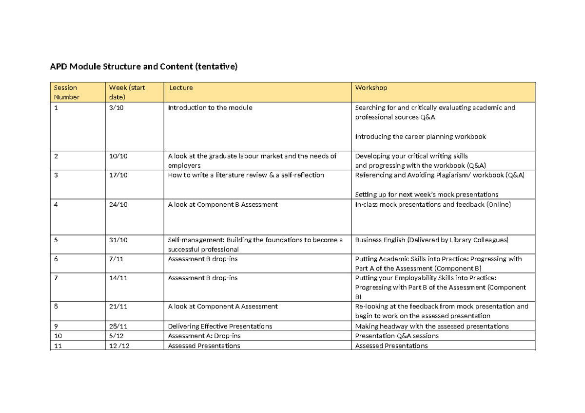 APD 2022-23 Structure - APD Module Structure and Content (tentative ...