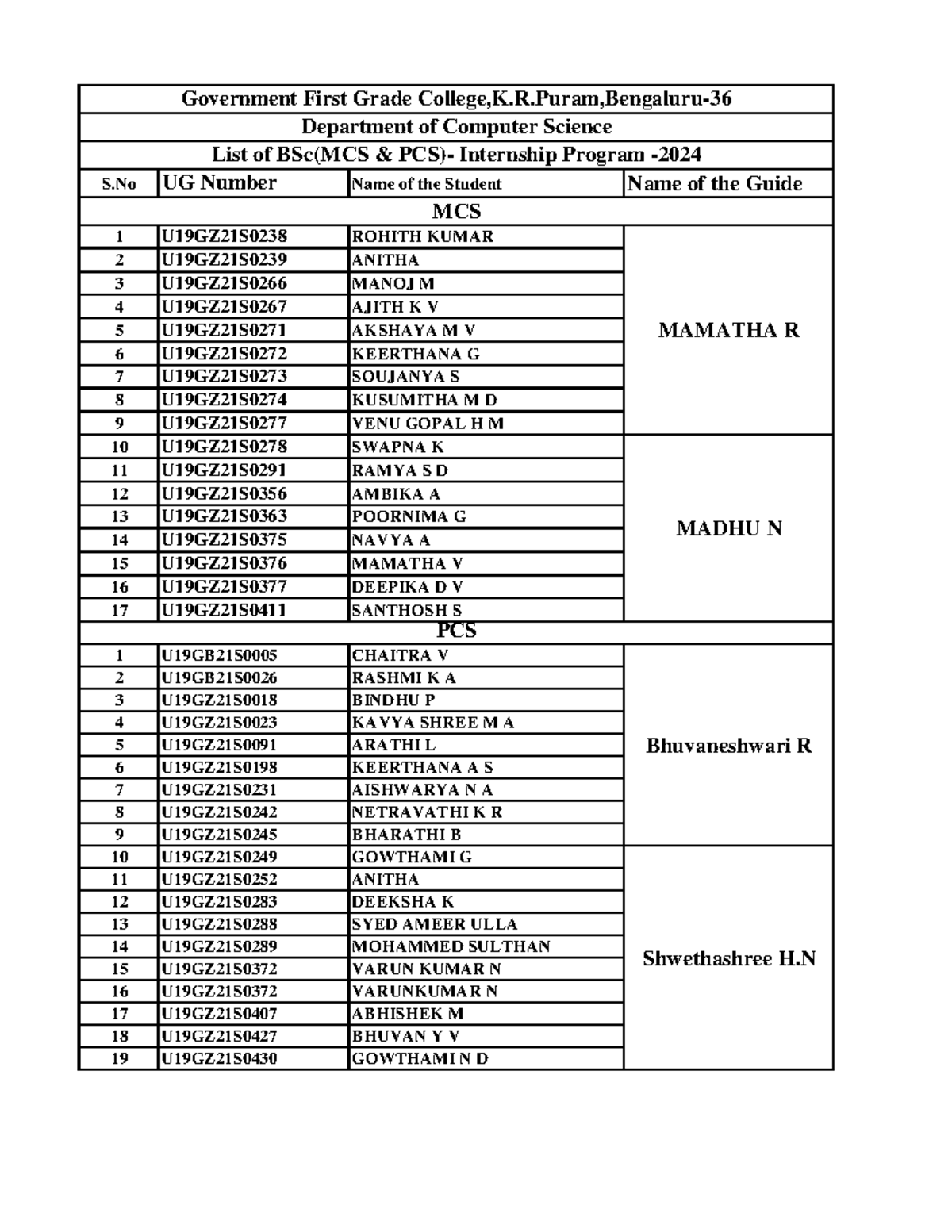 Computer Science Internship - S UG Number Name of the Student Name of ...