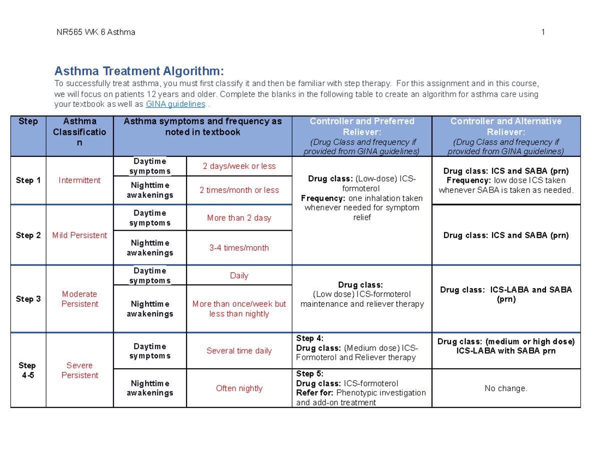 Week 6 Asthma Case Study - Asthma Treatment Algorithm: To successfully ...