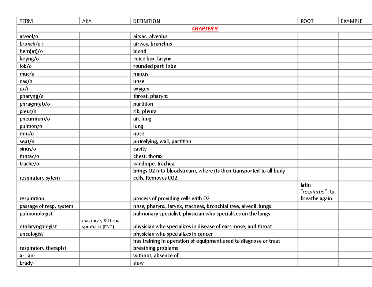 Med Term Exam 3 - This is all of the content for Medical Terminology ...