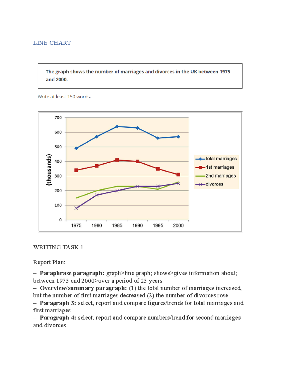 Basic Question Types IN Ielts TASK 1 - LINE CHART WRITING TASK 1 Report ...
