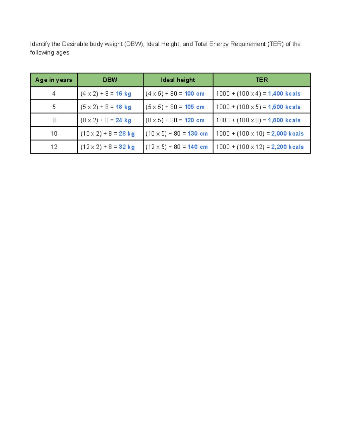 Knowledge Check Preschoolers AND Schoolers - Identify the Desirable ...