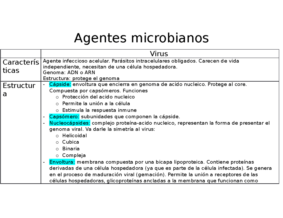 Agentes microbianos: cuadros, caracteristicas morfologicas, vias de ...