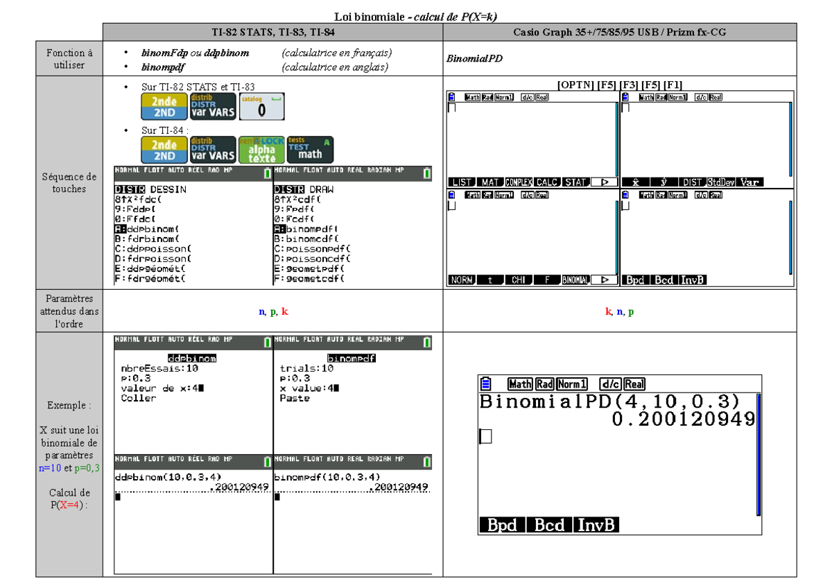 Binomial ticasio - Cours de maths - Mathématiques - Loi binomiale - calcul de P(X=k) TI-82 STATS ...