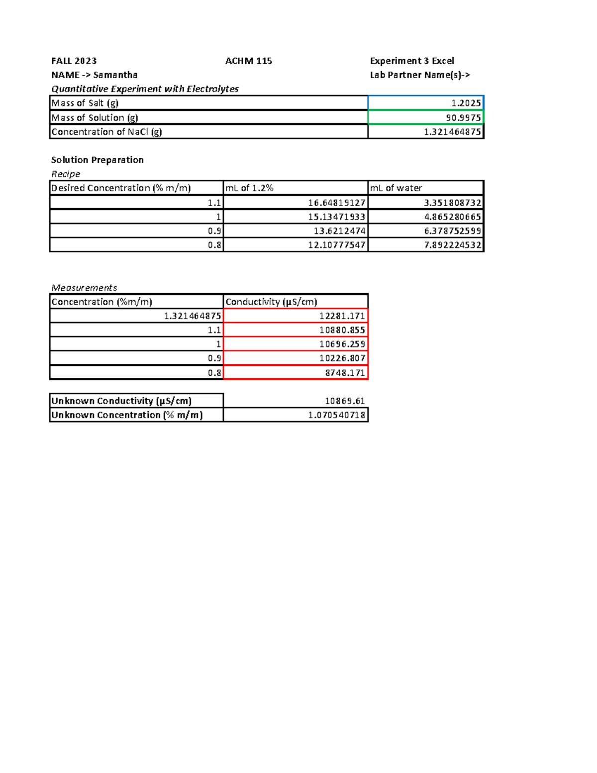 Experiment 3 Excel - FALL 2023 ACHM 115 Experiment 3 Excel NAME ...