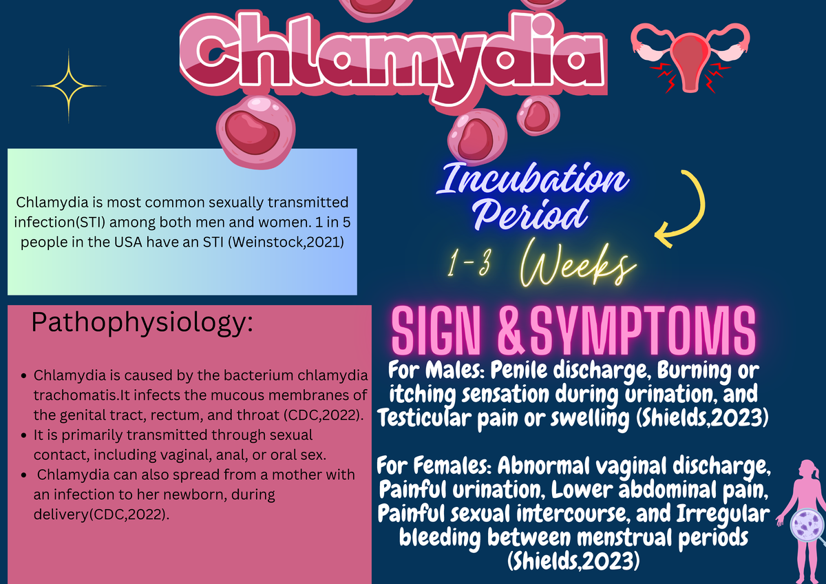 STI project - Chlamydia is most common sexually transmitted infection ...