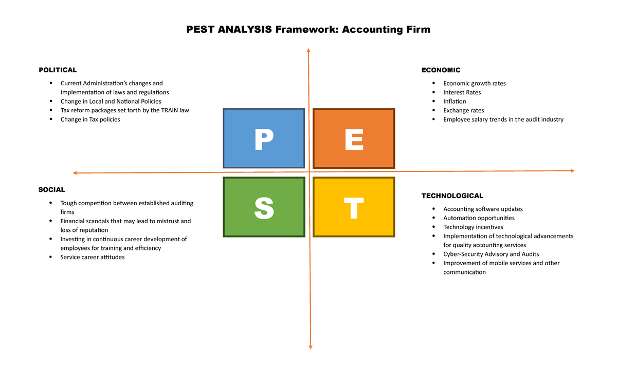 PEST Analysis Framework - PEST ANALYSIS Framework: Accounting Firm ...