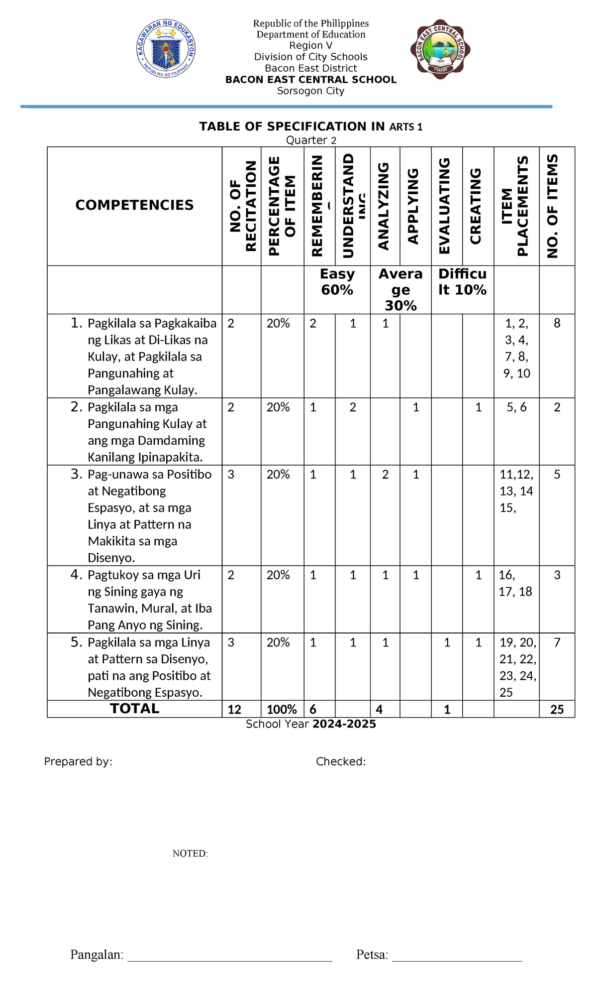 TOS PT G1 - Dlp - Republic of the Philippines Department of Education ...