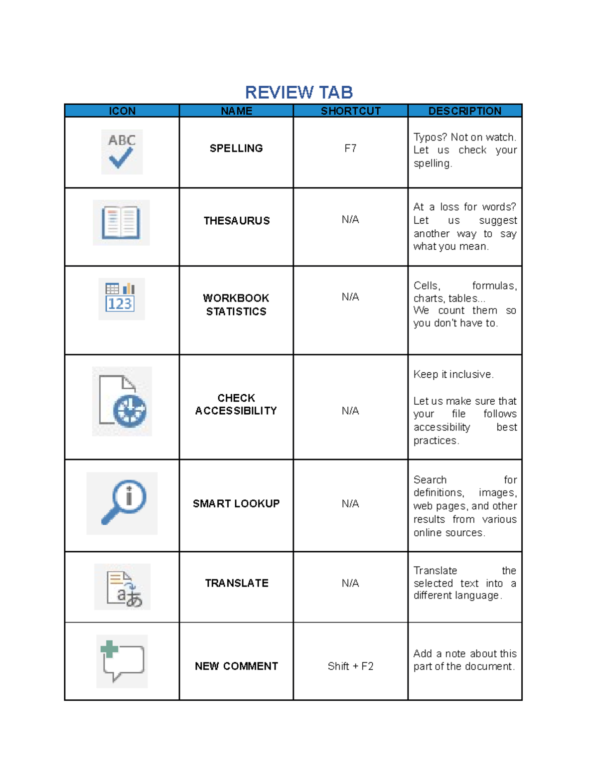Excel - Review TAB - REVIEW TAB ICON NAME SHORTCUT DESCRIPTION SPELLING ...