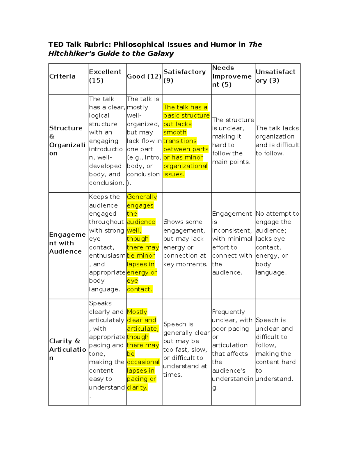 Prieto 6C Tedtalkrubric - TED Talk Rubric: Philosophical Issues and ...