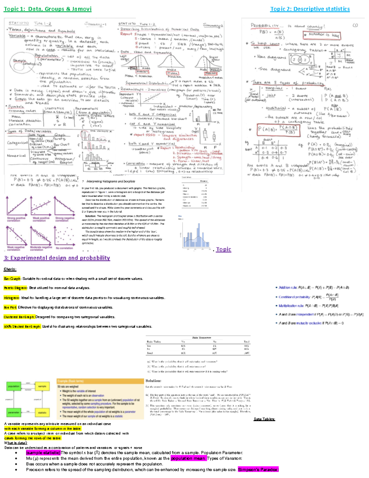 Cheat sheet STAT1070 - STATO1070 weeks 1-5 summary - Topic 1: Data, Groups & Jamovi Topic 2 ...