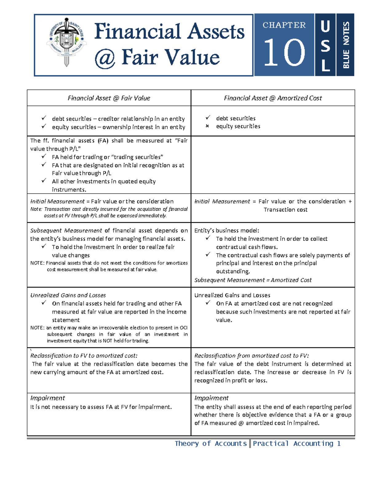 10 Financial Assets At Fair Value - Theory of Accounts Practical ...