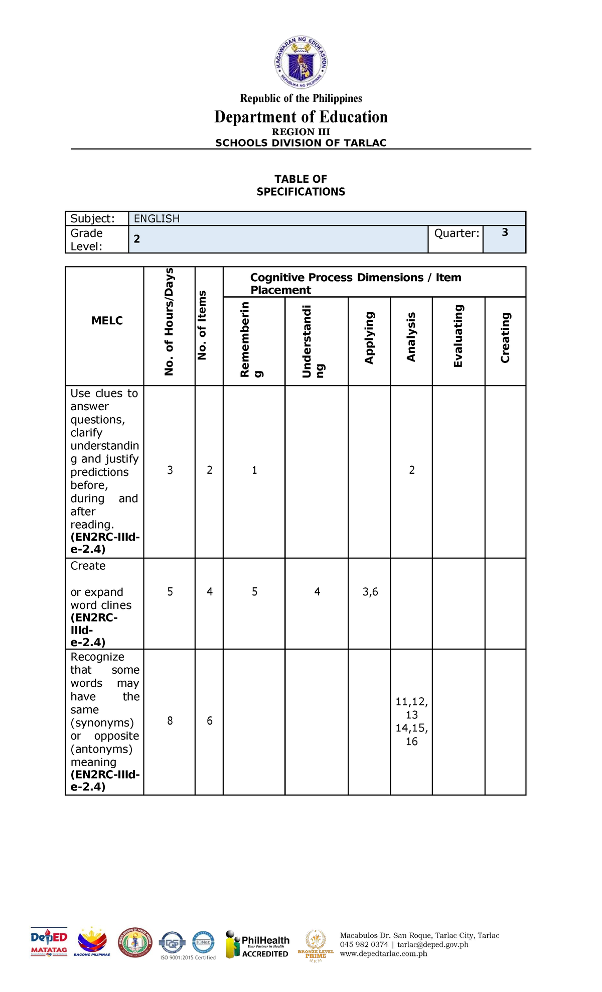 Grade-2 - Grade-2 - Department of Education REGION III SCHOOLS DIVISION ...
