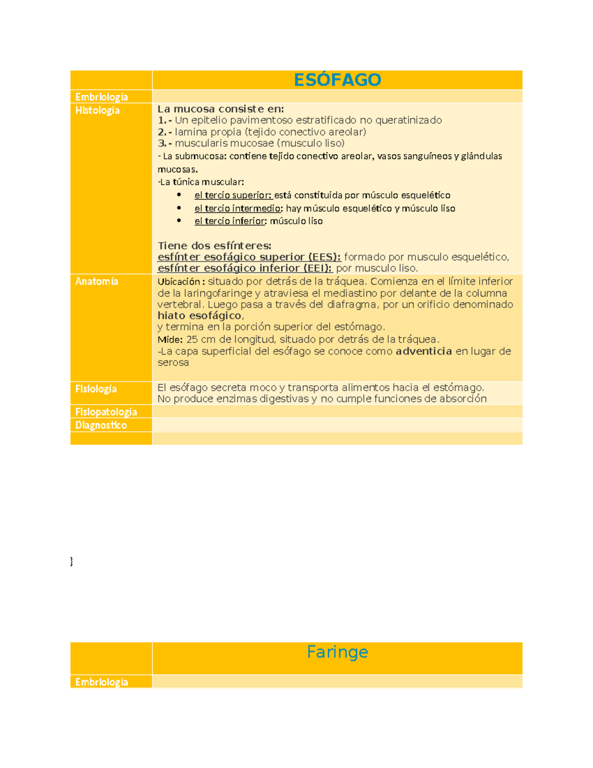 Faringe y esofago - ESÓFAGO Embriología Histología La mucosa consiste ...
