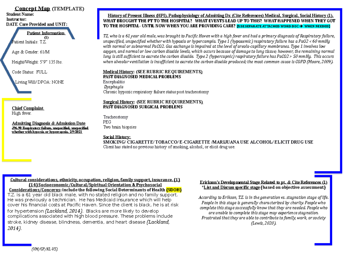 Concept Map Student-ms2dc - final - Concept Map (TEMPLATE) Student Name ...