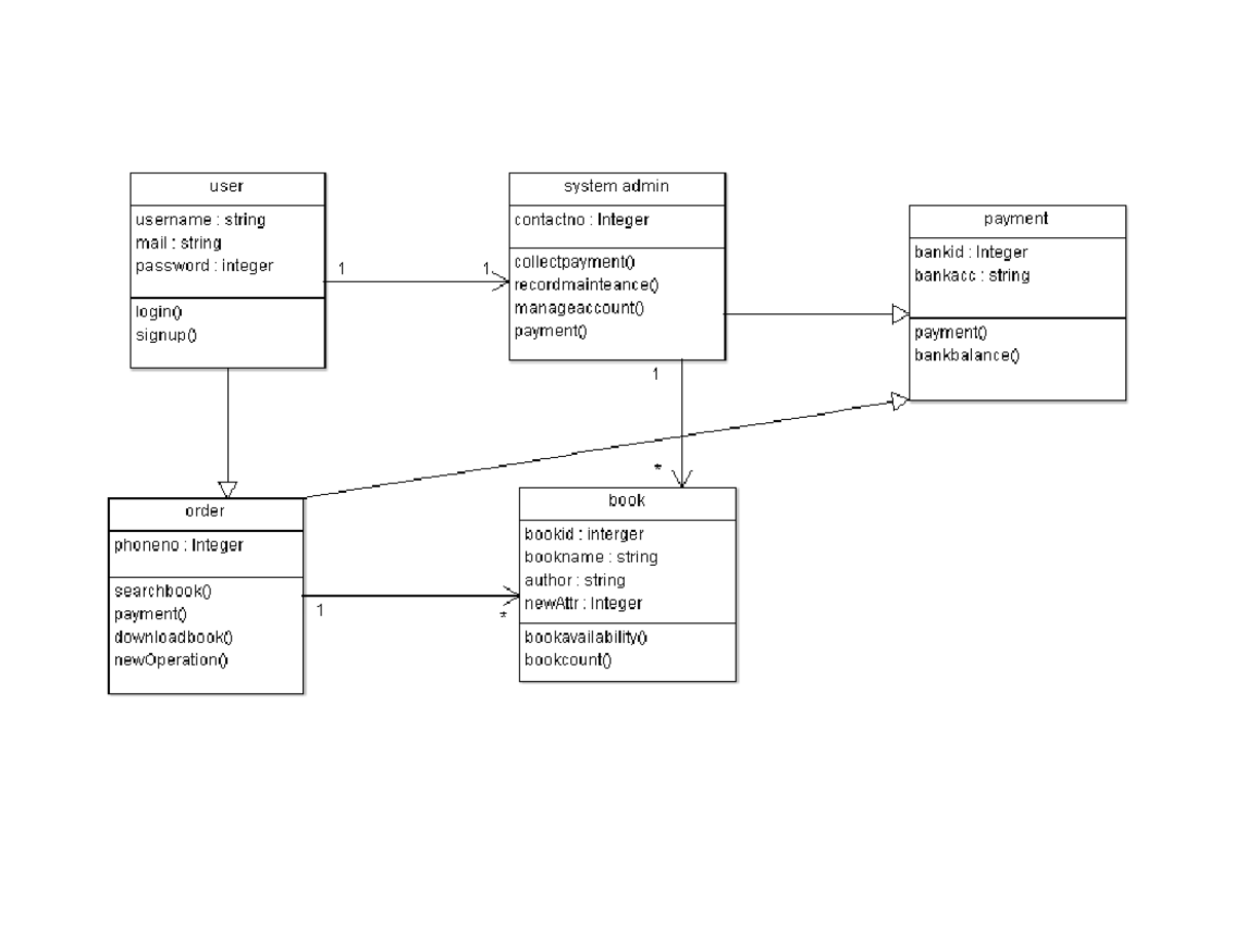 Class E book - ****** - Compiler design - Studocu