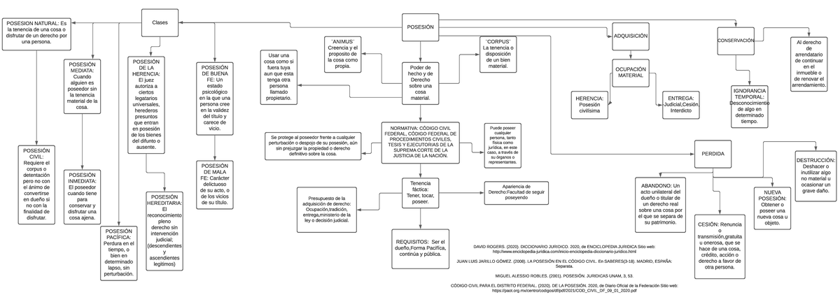 Posesión Entregable 1.0 - Página 1 - POSESIÓN Poder de hecho y de ...