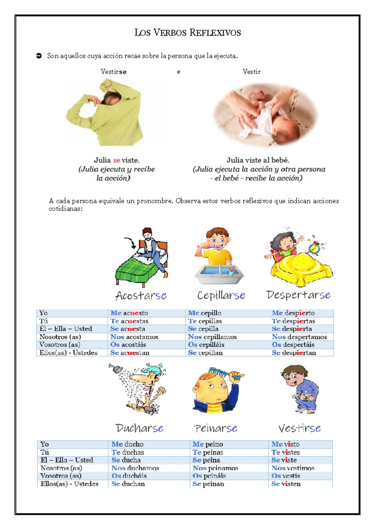 Verbos-reflexivos-ejercicios-de-gramatica 122523 - LOS VERBOS ...