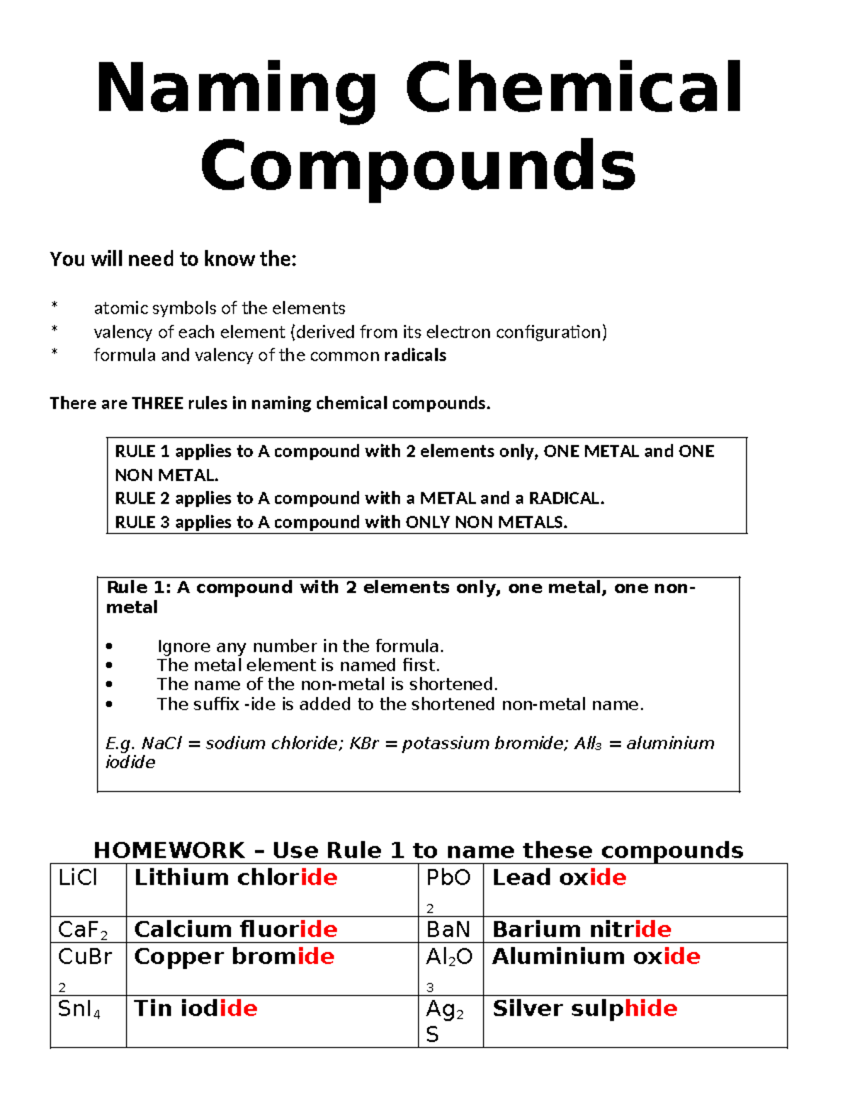 10. Naming Compounds worksheet - Compounds You will need to know the ...