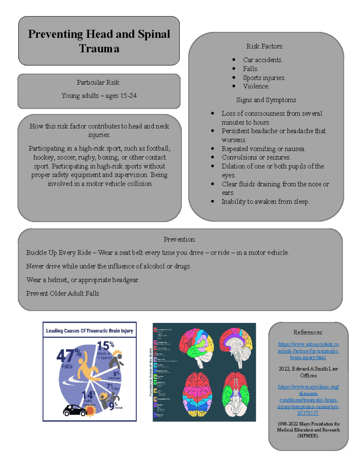 Head and spinal trauma - is an assignment it can help you to pass the ...