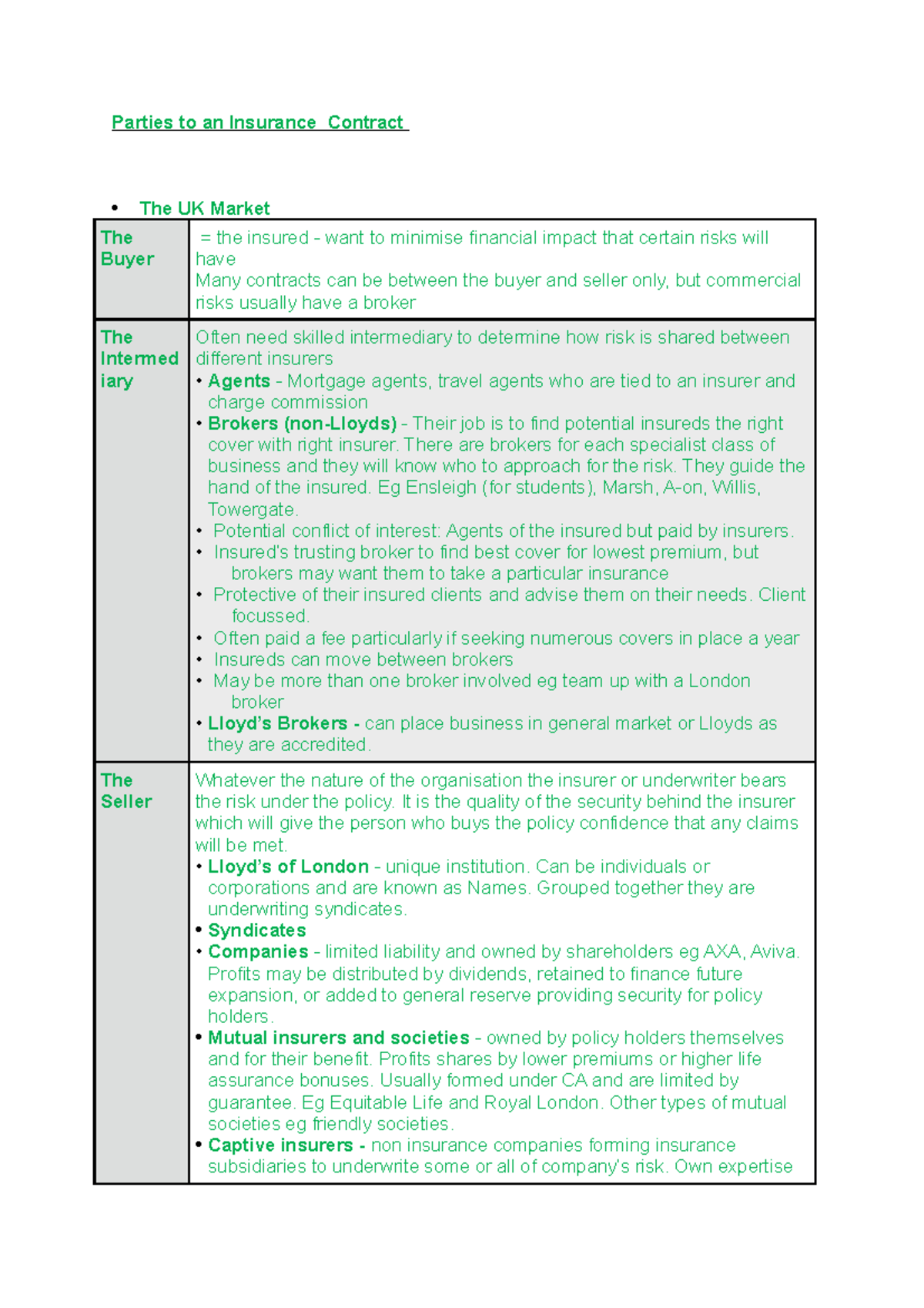 Parties to an Insurance Contract - There are brokers for each ...
