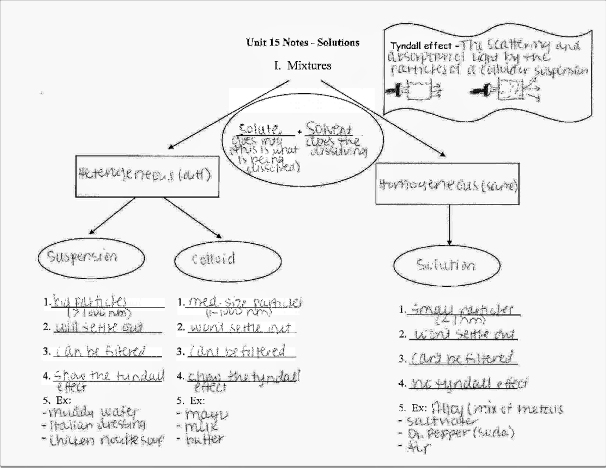 Solutions+Notes+KEY - chem - Studocu