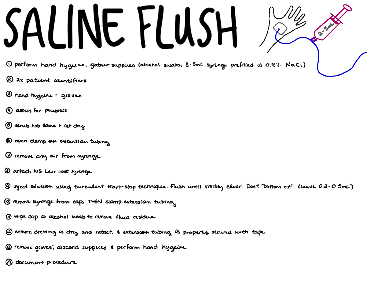 Saline flush - yr 2 skill - V s 1 . I ####### perform hand ...