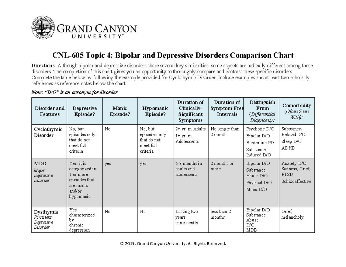 CNL 605 RS T4Bipolarand Depressive Disorders Comparison Chart - CNL-605 ...