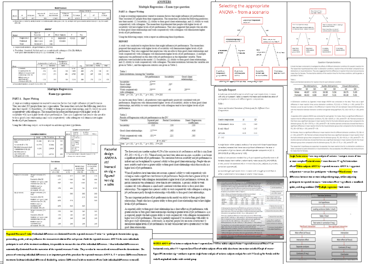 Cheat-sheet-x2 - Cheat sheet - Factorial design ANOVA //If interacti on ...