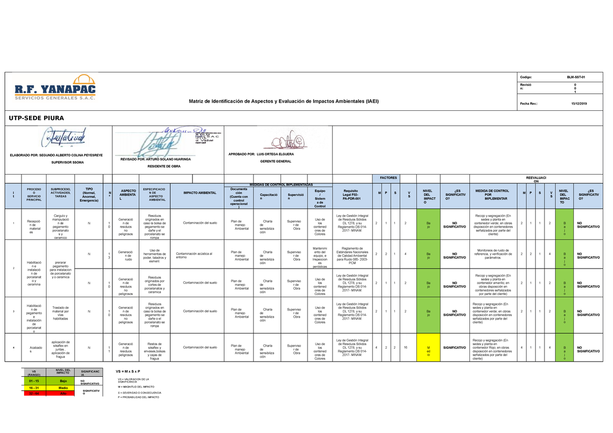 Matriz EIA ( Ambiental) - Matriz de Identificación de Aspectos y Evaluación de Impactos ...