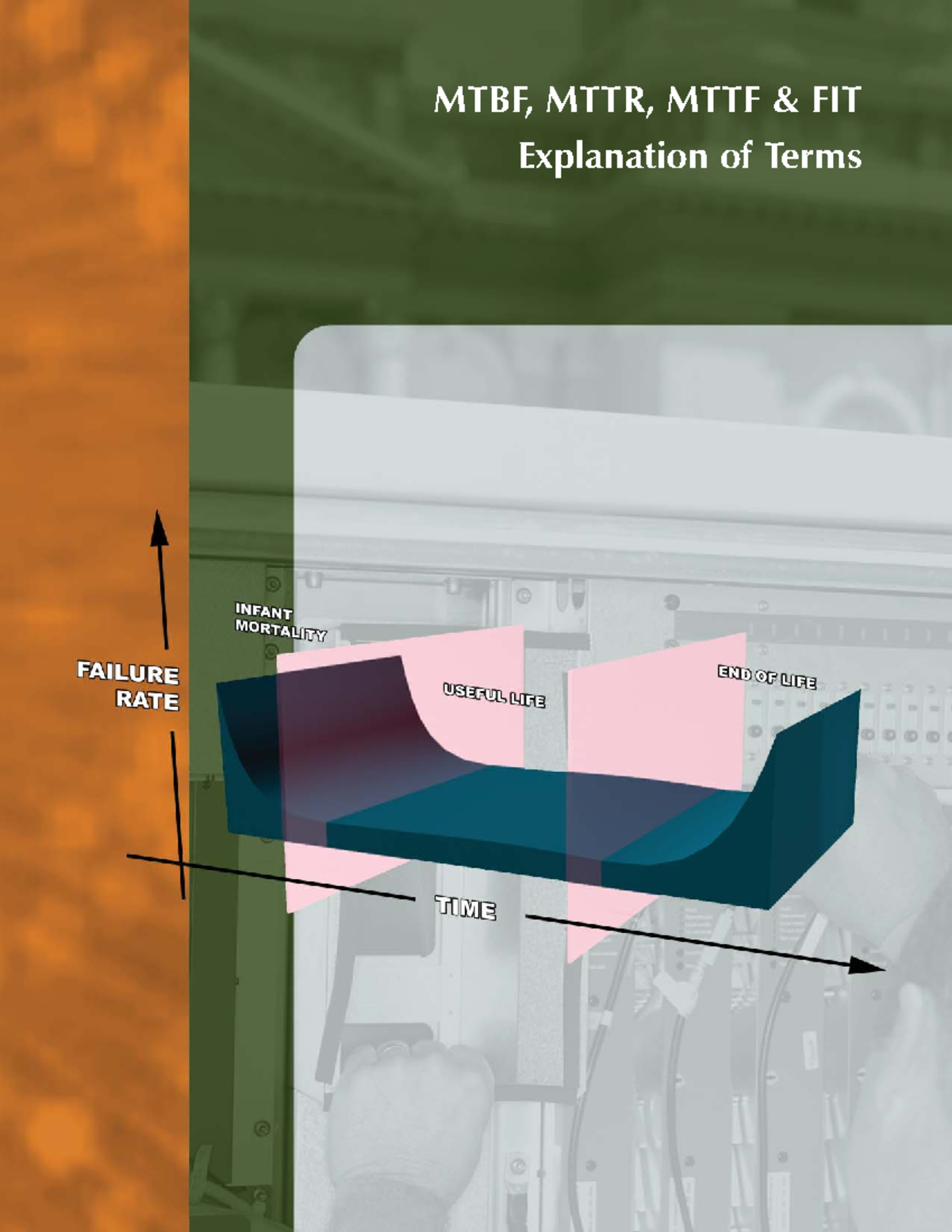 MTBF MTTR MTTF FIT - Summary Reliability Engineering - MTBF, MTTR, MTTF & FIT Explanation of ...