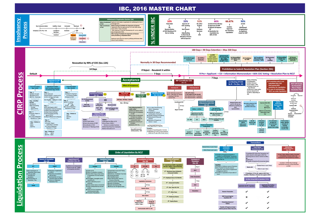 IBC Charts - IBC at one stop - Corporate law - Studocu