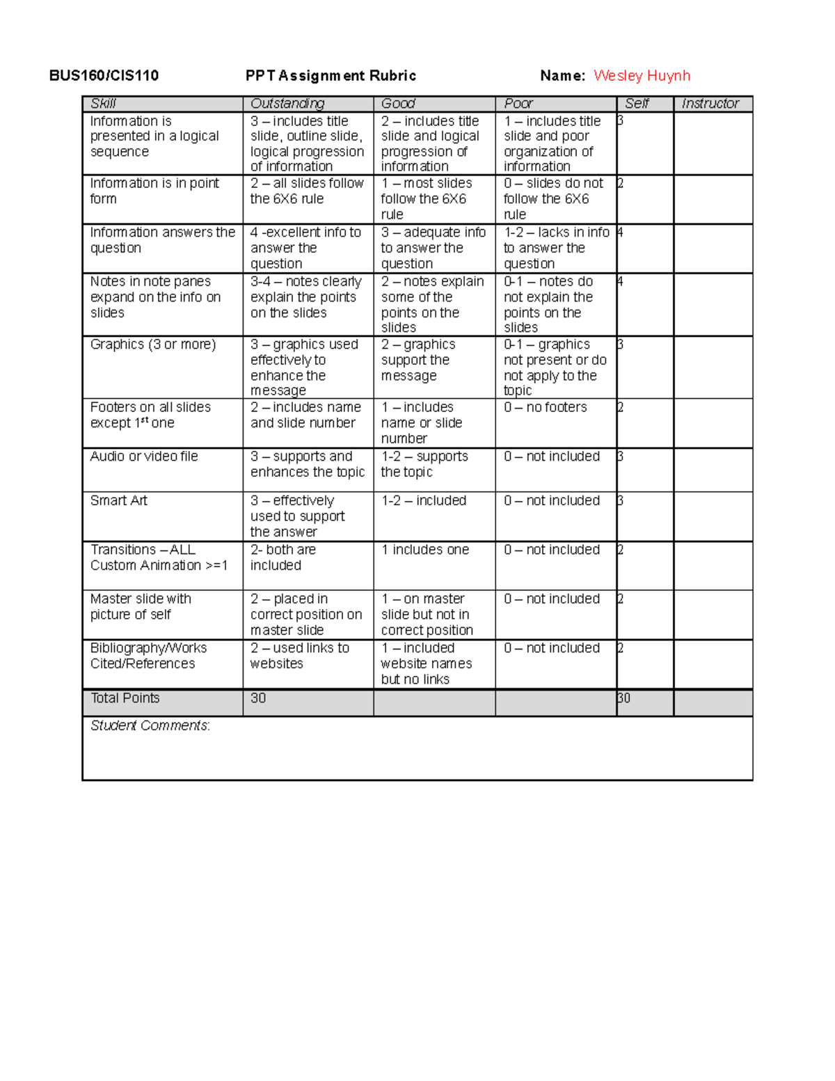 PPT Rubric Final, This is the PPT Rubric Final - BUS160/CIS110 PPT ...