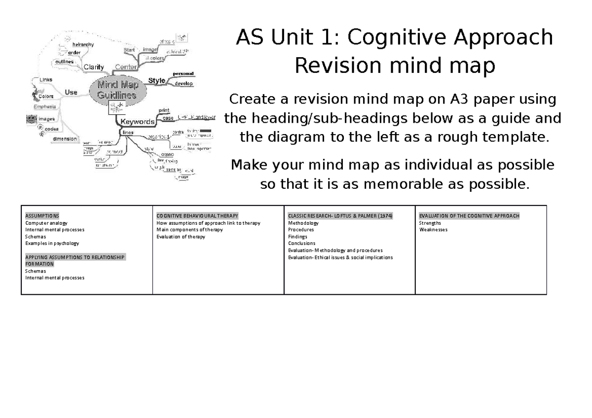 Revision Activity- Cognitive approach- Revision mindmap - AS Unit 1 ...