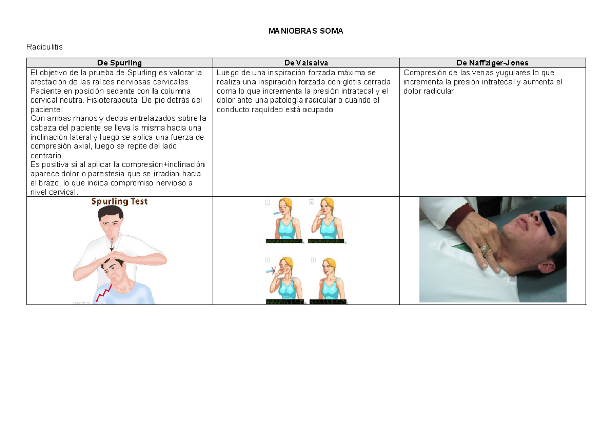 Maniobras SOMA - MANIOBRAS SOMA Radiculitis De Spurling De Valsalva De ...