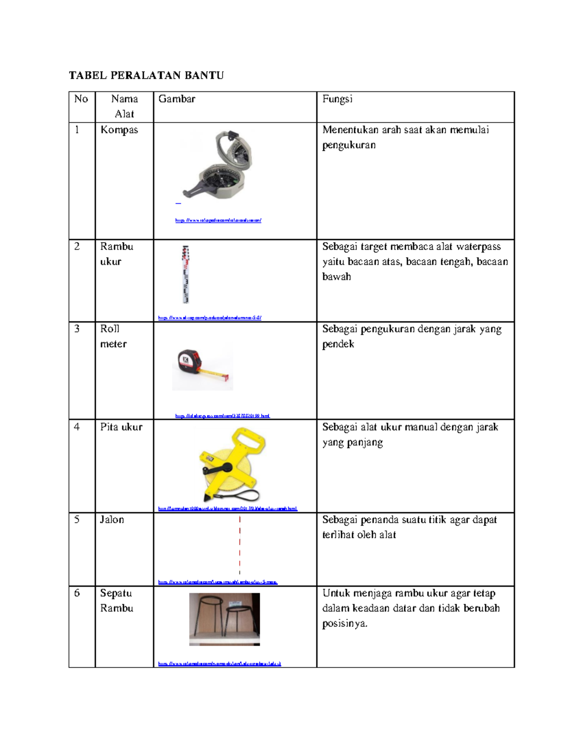Pengenalan alat survei - TABEL PERALATAN BANTU No Nama Alat Gambar ...