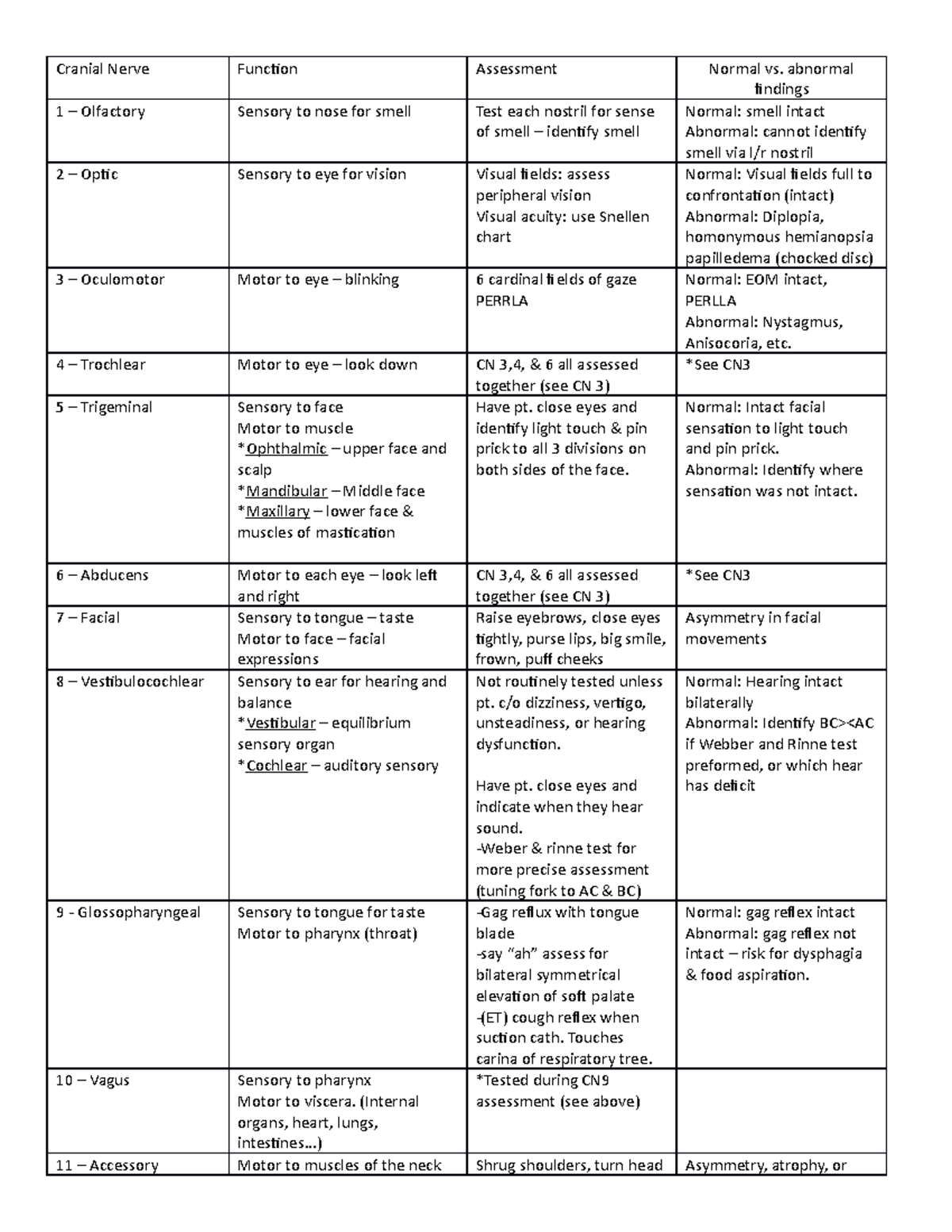 Neuro - Cranial Nerve assessment - Cranial Nerve Function Assessment ...