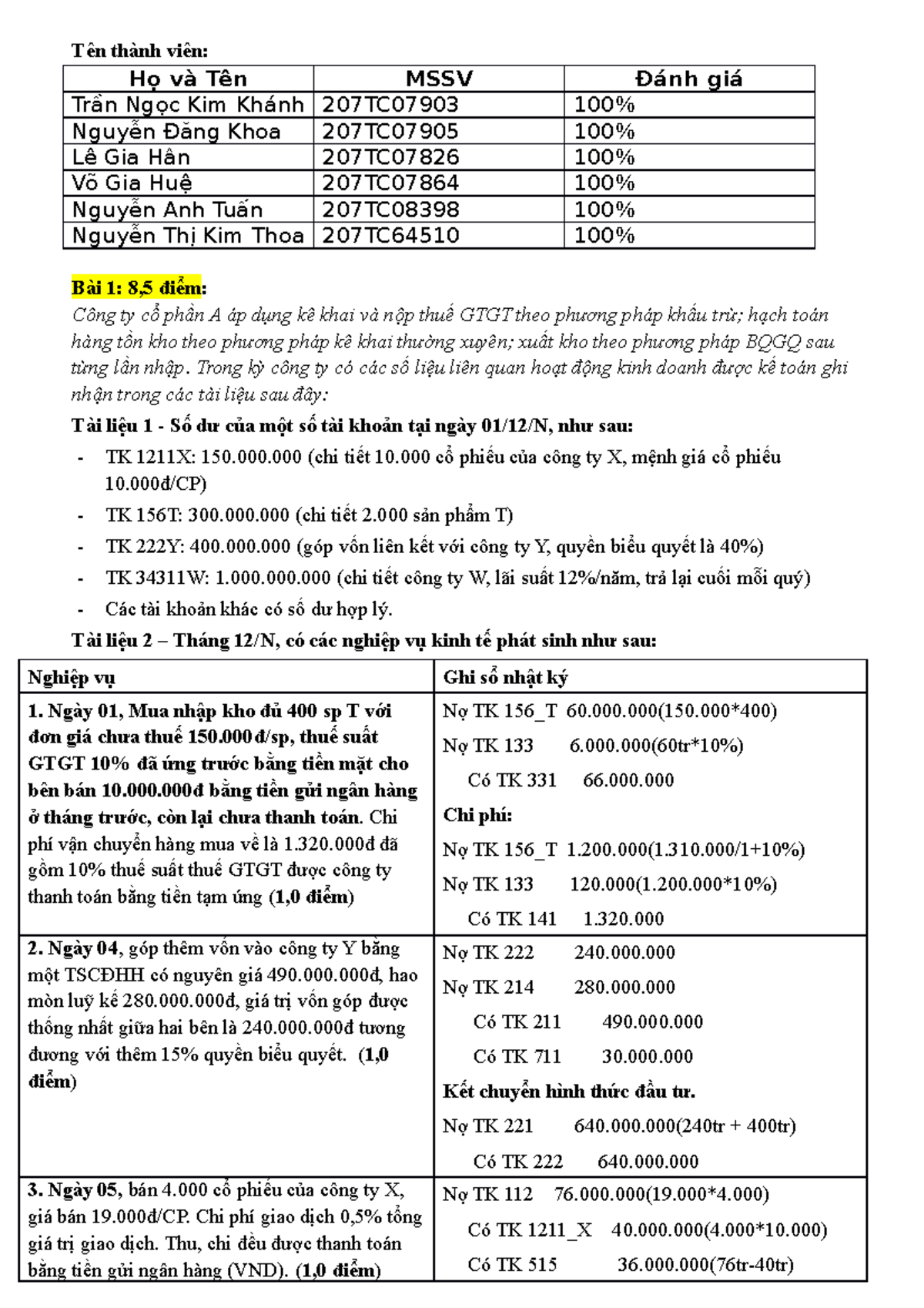 Bai-tap-lon-KTTC HK221 - Tên thành viên: Họ và Tên MSSV Đánh giá Trần Ngọc Kim Khánh 207TC07903 ...
