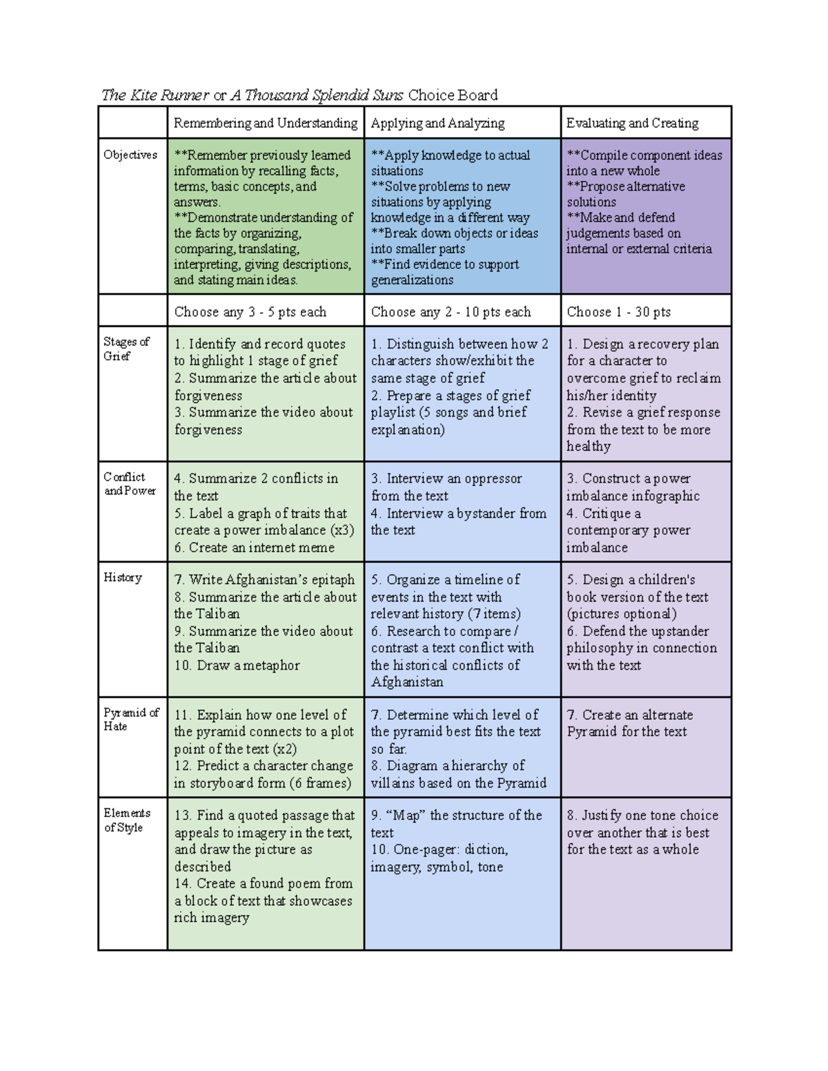 Choice board - The Kite Runner or A Thousand Splendid Suns Choice Board ...