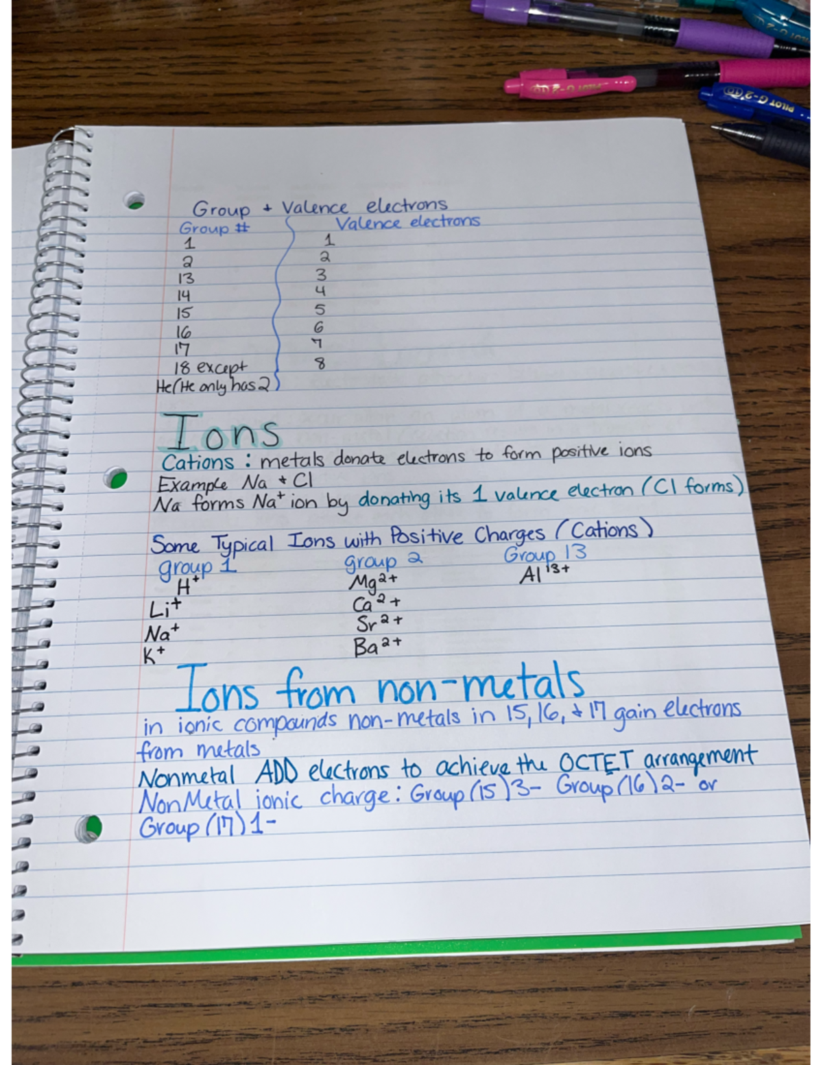 Physical Science Notes - Group Valence electrons Group Valence ...
