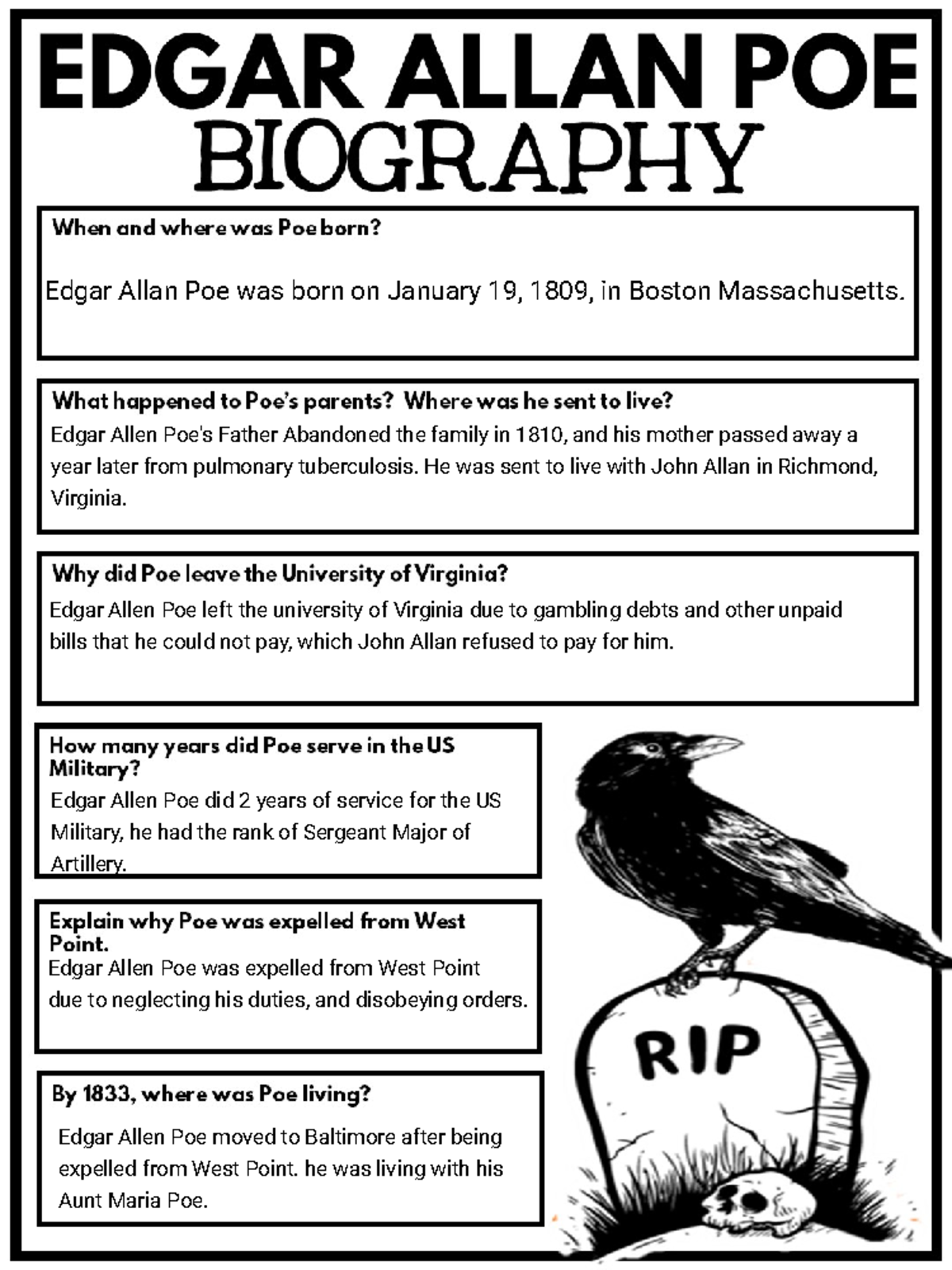 Edgar Allan Poe Biography - Studocu